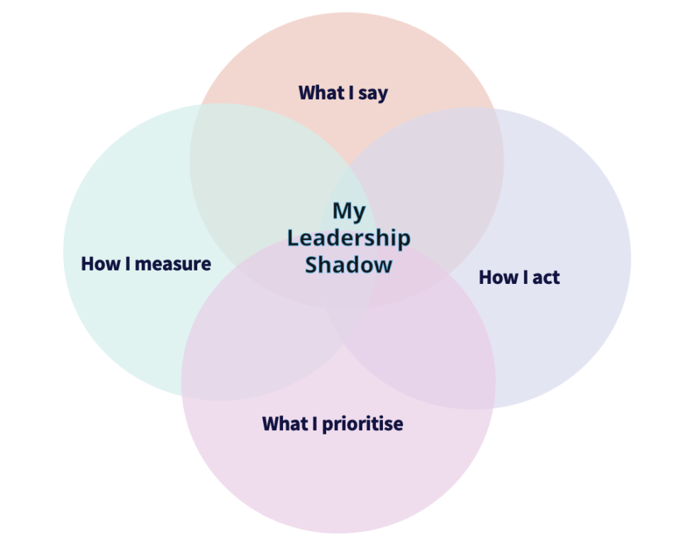What is organisational leadership? - Respectful at Work Training ...